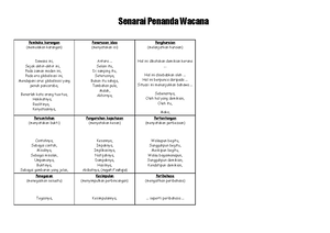 KK BM - Latest - BM KK - TAJUK: Penggunaan Bahasa Kasar Dalam Filem ...