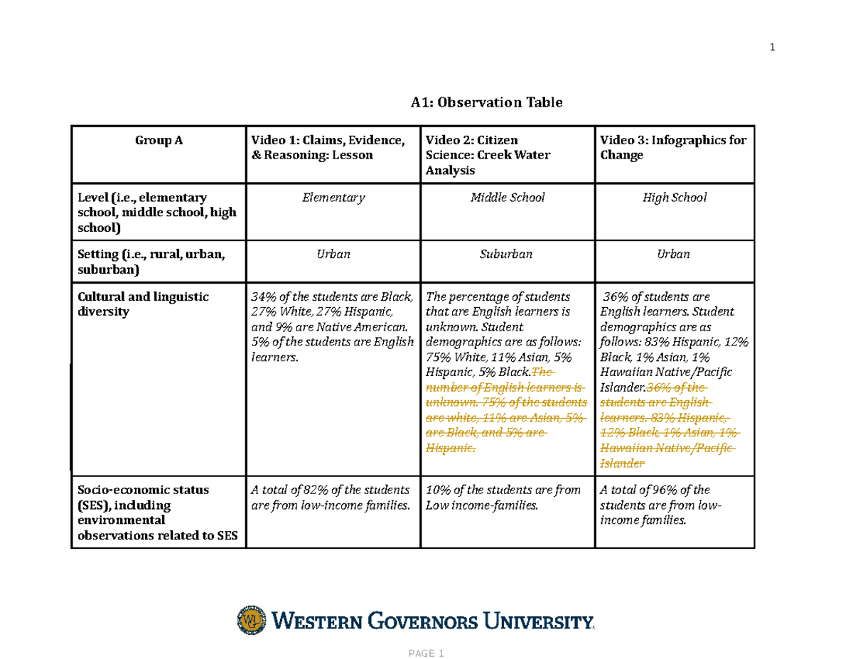 D097 Task1 2 - passed - A1: Observation Table Group A Video 1: Claims ...