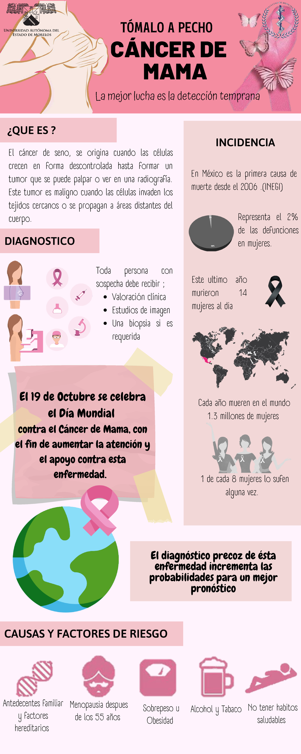 Cáncer DE MAMA - word - DIAGNOSTICO TÓMALO A PECHO CÁNCER DE MAMA La mejor lucha es la detección ...