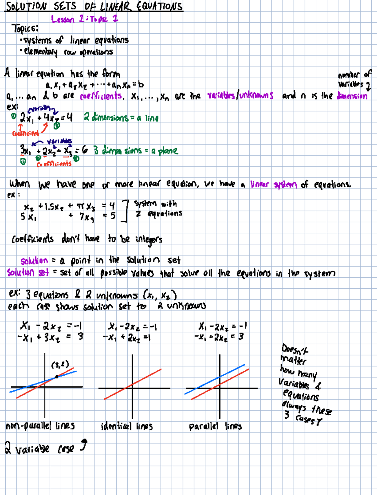 Topic 1 Systems Of Linear Equations Solution Sets Of Linear Equations Topics Lesson 1 Topic I
