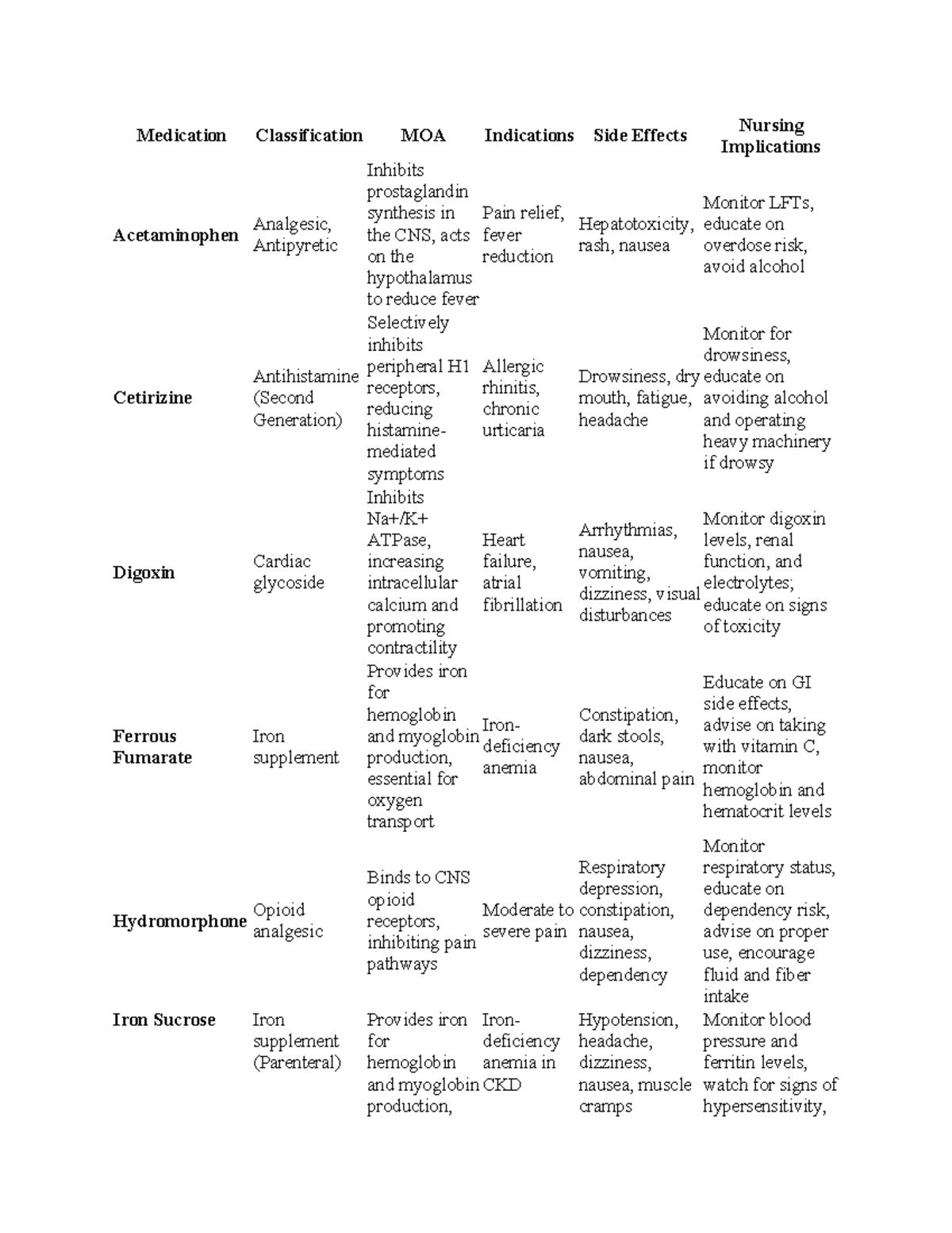 Aaaa - Ggg - Medication Classification MOA Indications Side Effects ...