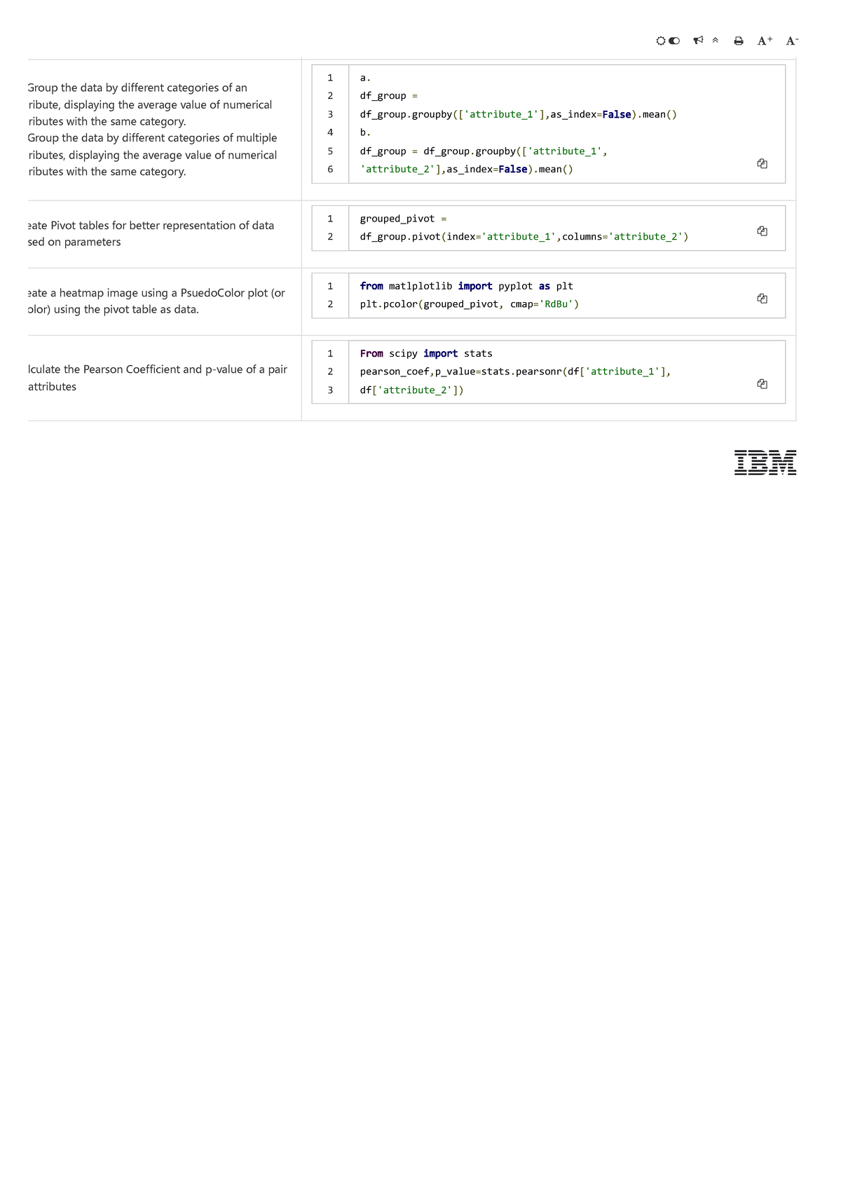 W3 cheatsheet - PYTHON FOR DATA ANALYSIS - Group the data by different ...