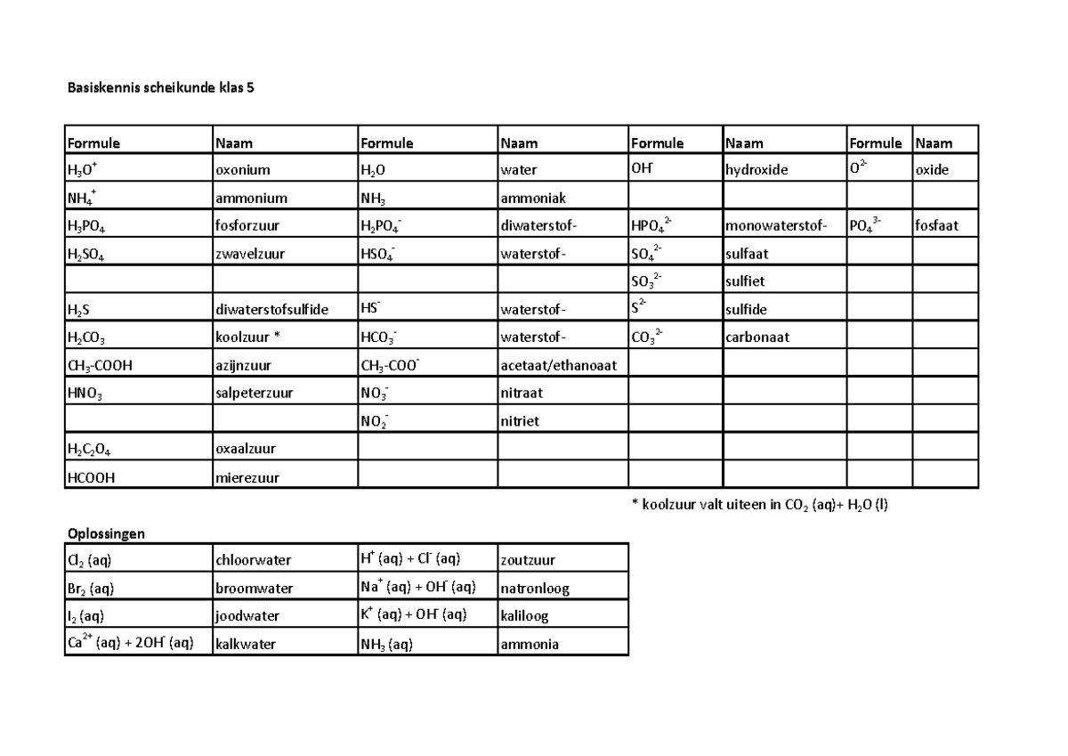 Basiskennis zuurbase redox en naamgeving - Basiskennis scheikunde klas ...