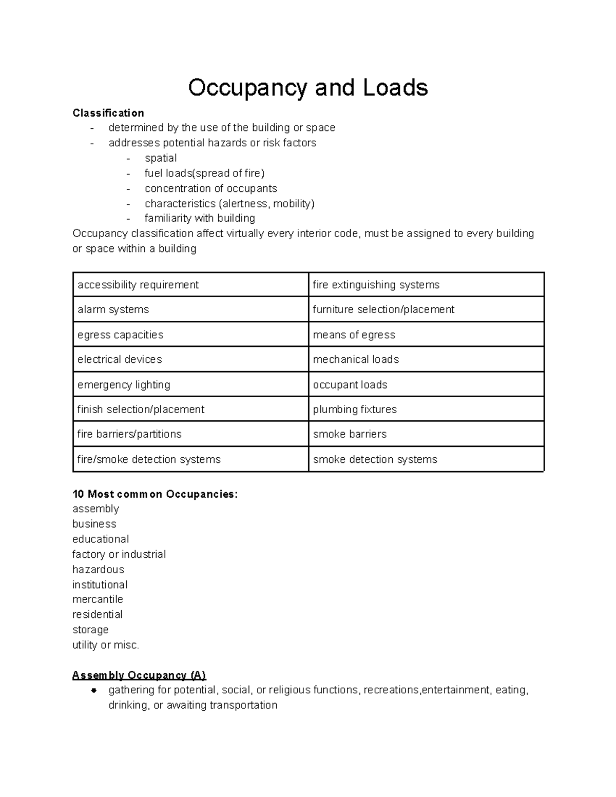 Codes-occupancy - codes occupancy - Occupancy and Loads Classification ...