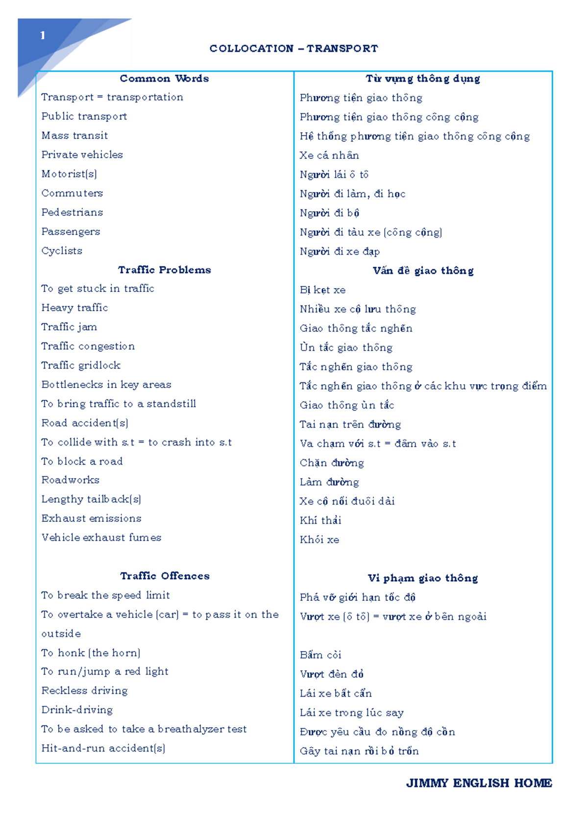 Collocation – Transport - COLLOCATION – TRANSPORT Common Words ...