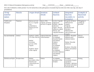 EXS 318 Final Exam Study Guide 2021 - EXS 318 Final Exam Study Guide 2021 This is a cumulative ...