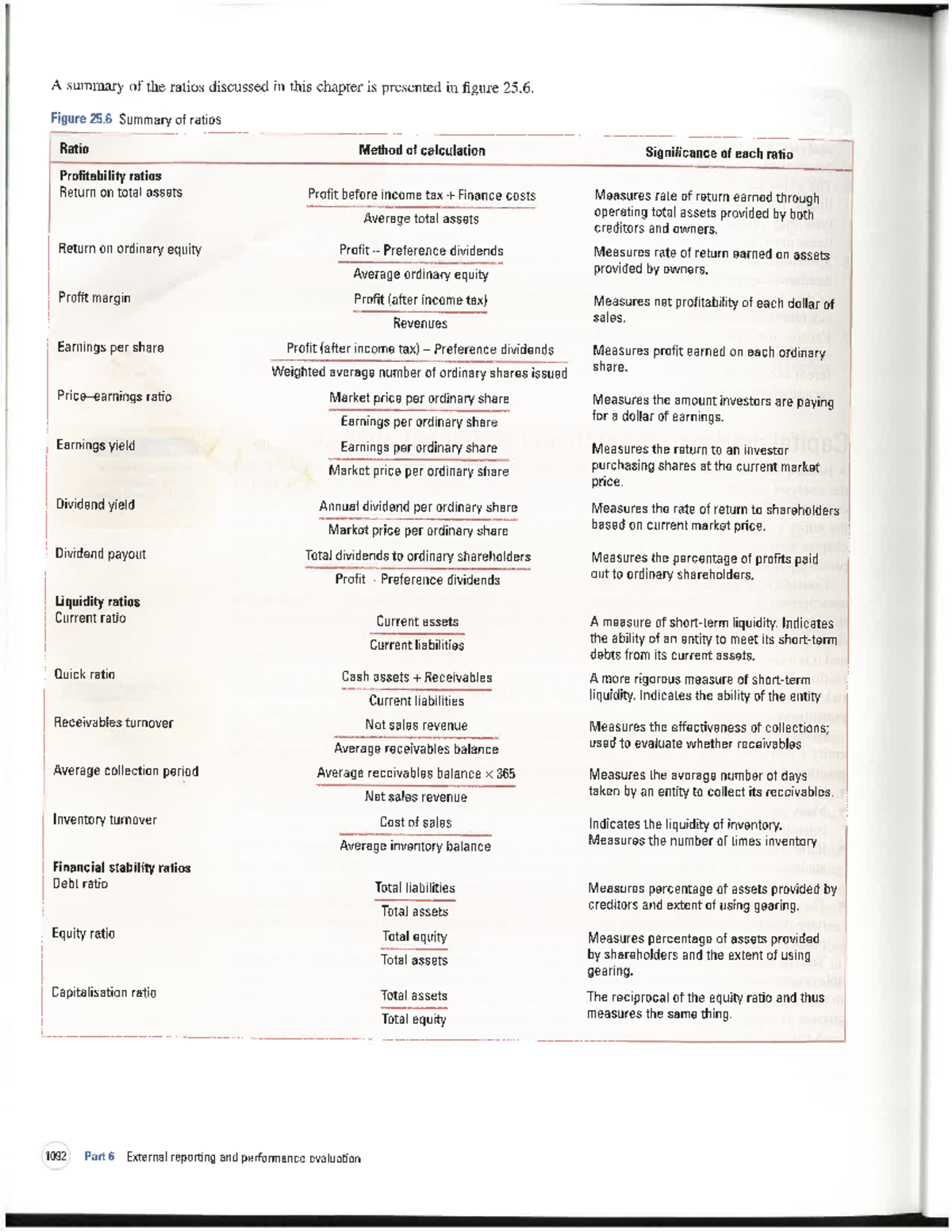 Summary of Ratios - Formulas for Revision - A summary of the ratios ...
