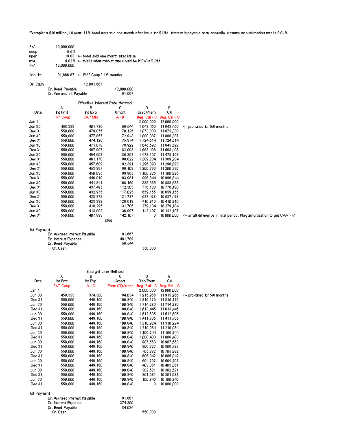 Bond Example in class - bond sold after issue - Example: a $10 million ...