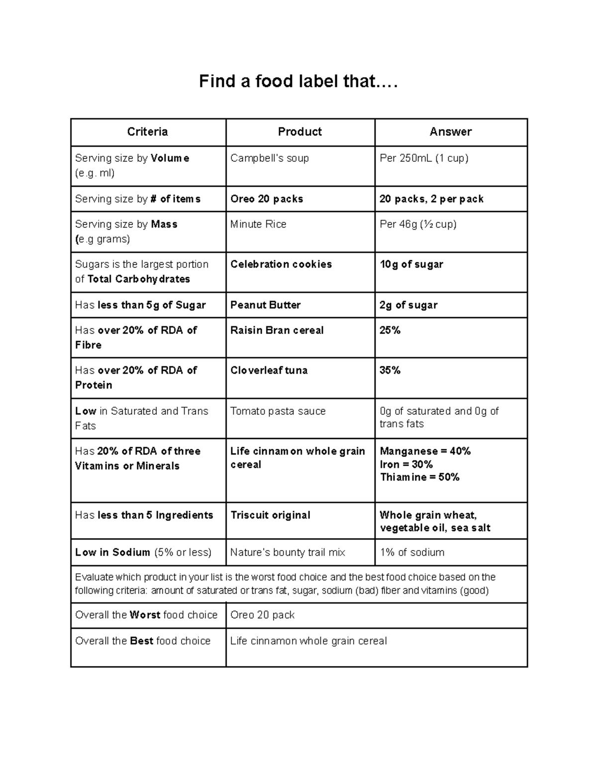 Food Label Assignment - notes - Find a food label that.... Criteria ...