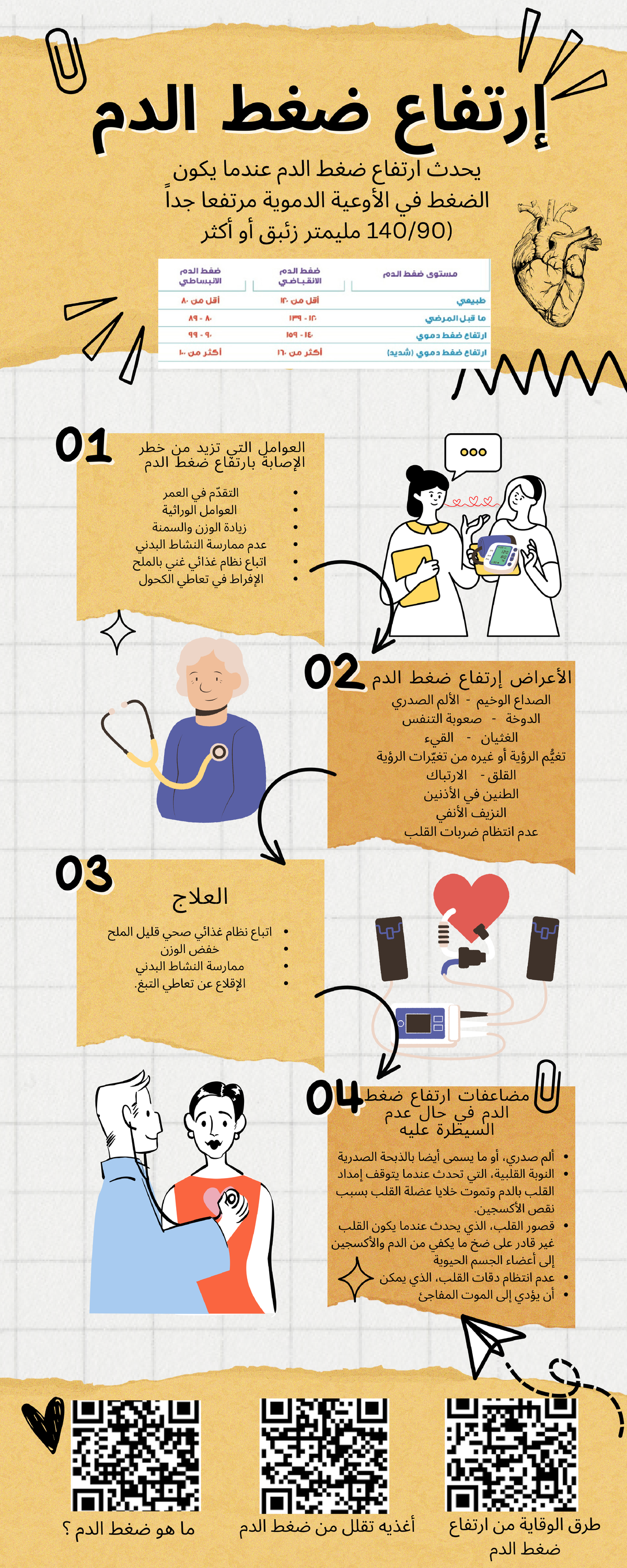 Yellow and White Doodle Project Infographics - Med 209 - Studocu
