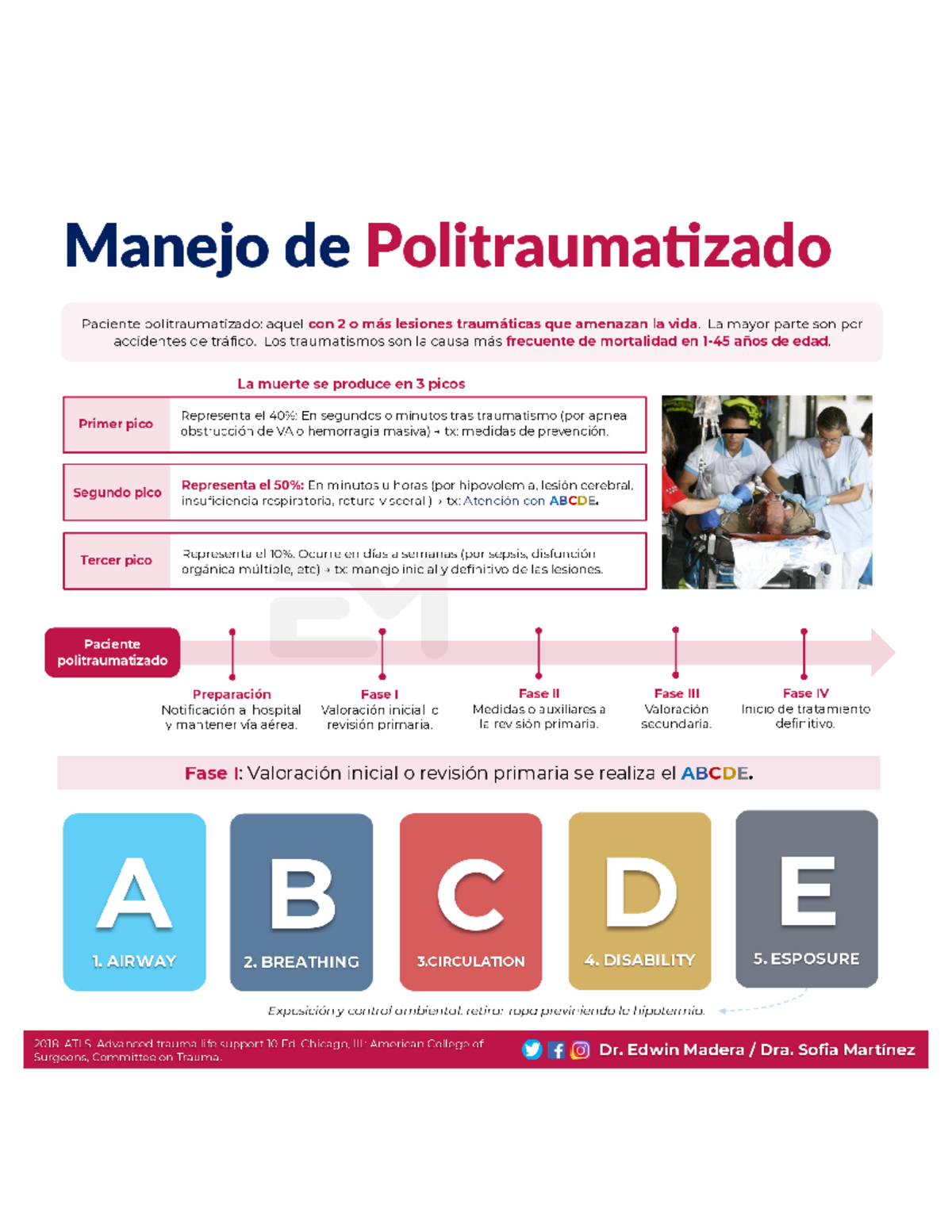 ATLS - PDF COMPENDIO DE FLASHCARDS RELACIONADAS A ATLS - Medicina interna - Studocu
