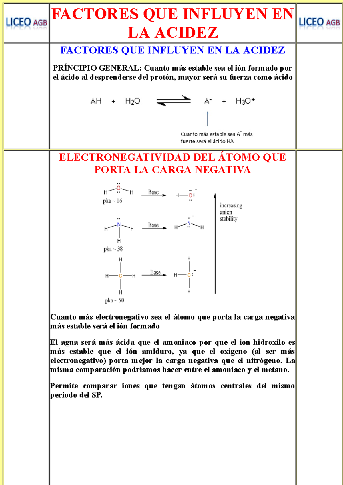Acidez - química - FACTORES QUE INFLUYEN EN LA ACIDEZ FACTORES QUE ...
