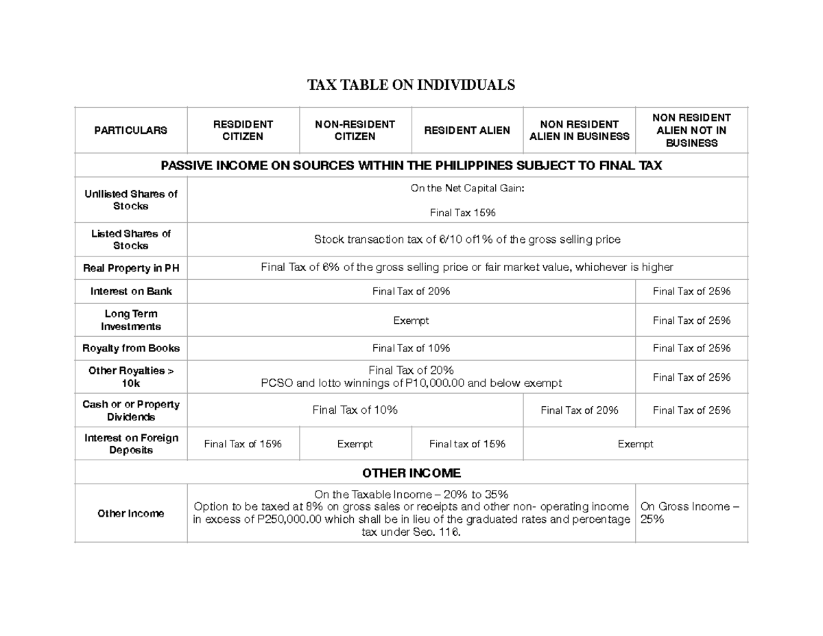 Tax Train Table Summary on Computations - TAX TABLE ON INDIVIDUALS ...