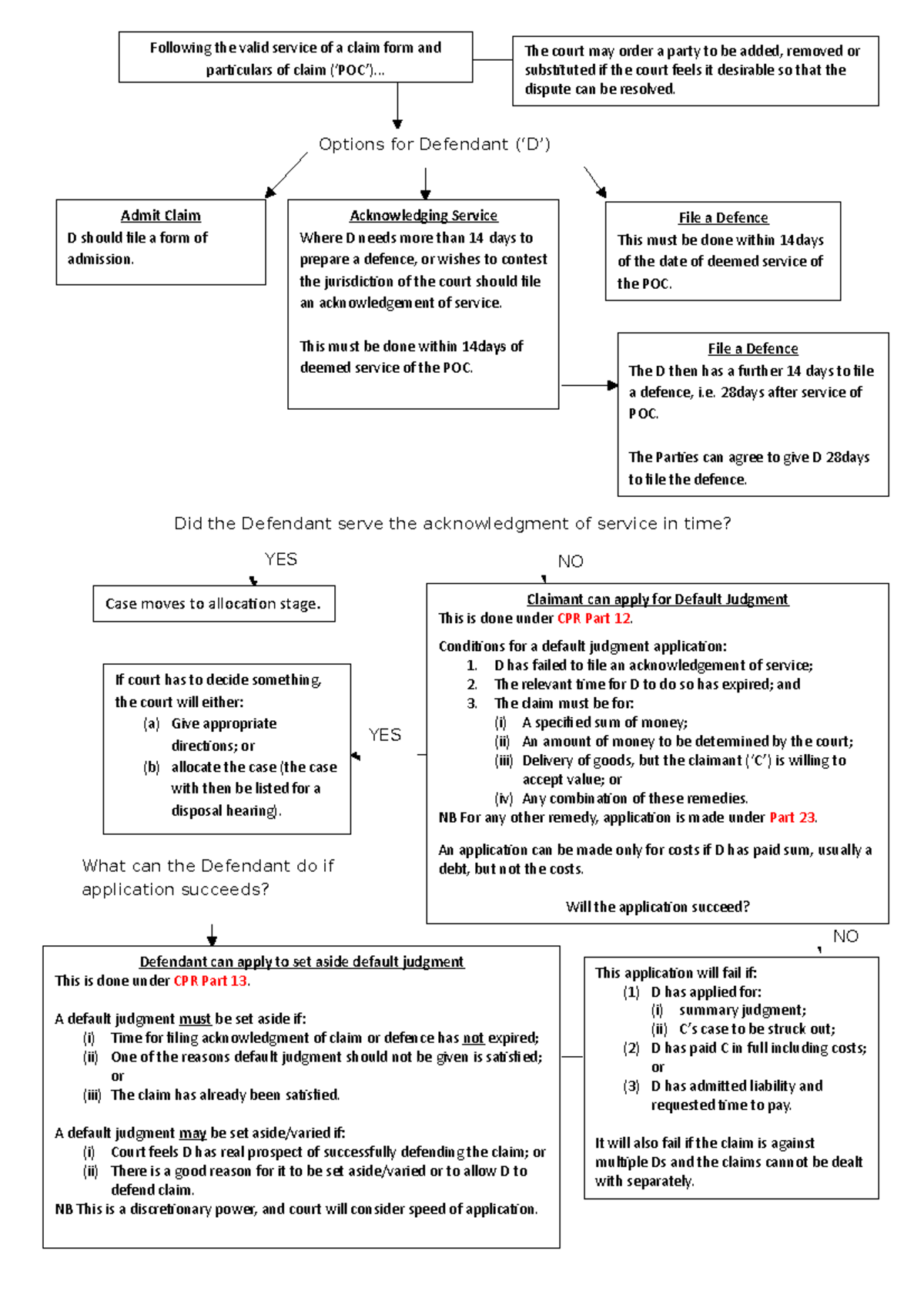 Process of filing a claim and defending it in court - Studocu