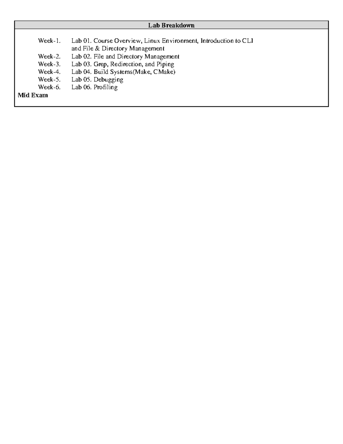 CS205L Lab01-03 - GGG - Lab Breakdown Week-1. Lab 01. Course Overview ...