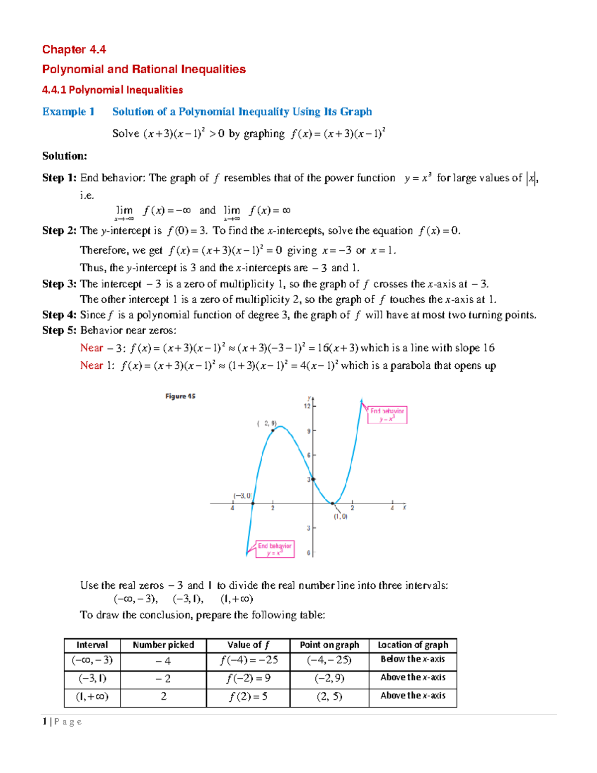 MAT-116, chap 4 - these are notes of Fua sir - Chapter 4. Polynomial ...
