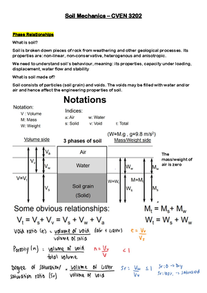 SOIL MECHANICS FORMULA SHEET FOR FINAL EXAMS. - Formula sheet Week 1 ...