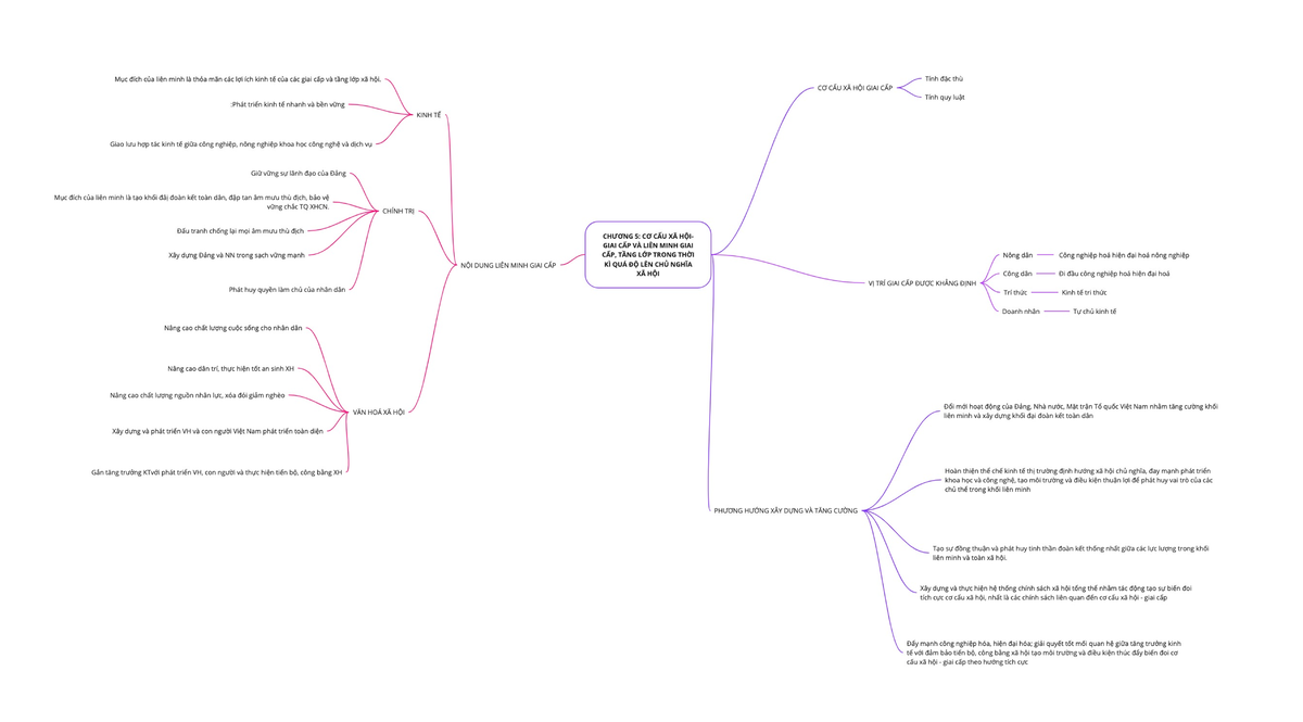 + Mind Map - mind map - Muc dich cua lién minh la théa man cac loi ich ...