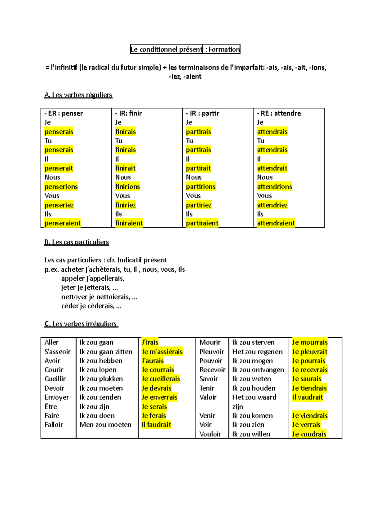 Wie Bildet Man Das Conditionnel Present