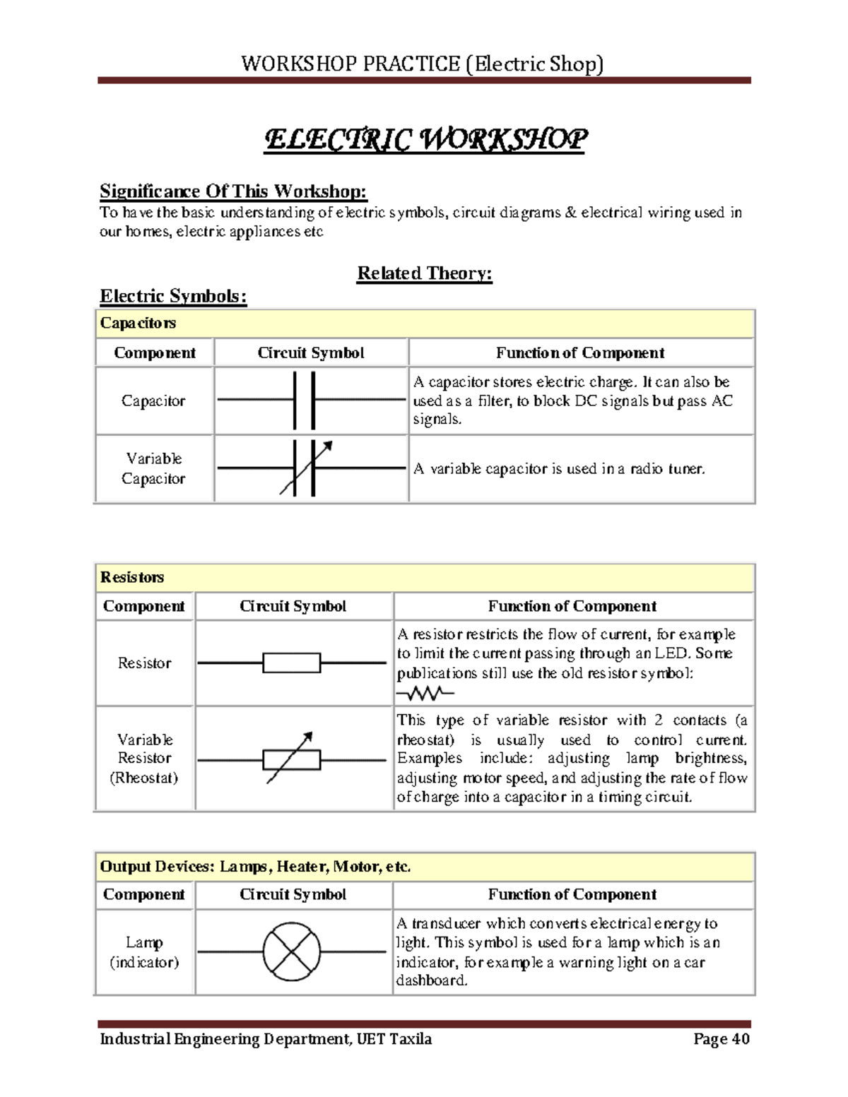 Workshop Practice (Electric Shop) - ELECTRIC WORKSHOP Significance Of This Workshop: To have the ...