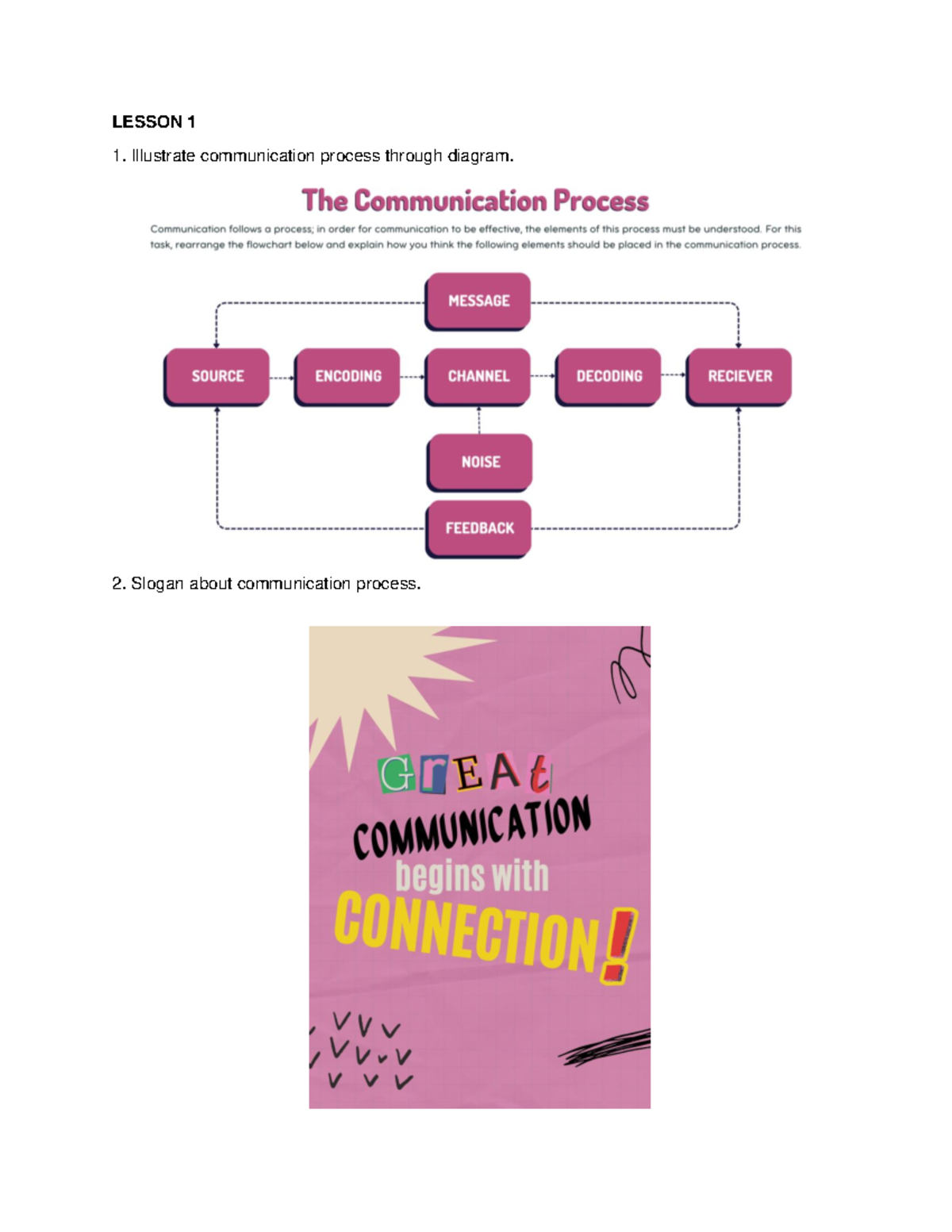 Lesson 1,2,3 - nothing - LESSON 1 Illustrate communication process ...