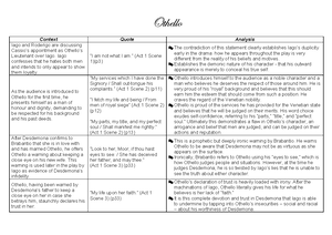 Othello Summary: Critical Insights and Themes A01 A02 A03 A05 - OTHELLO ...