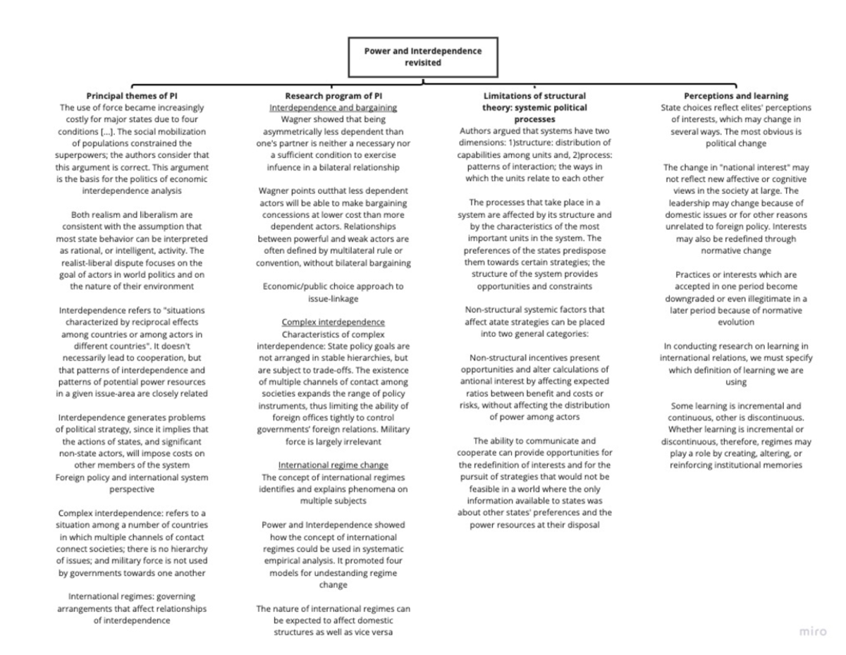 Power and interdependence revisited, by Keohane & Nye. Concept map ...
