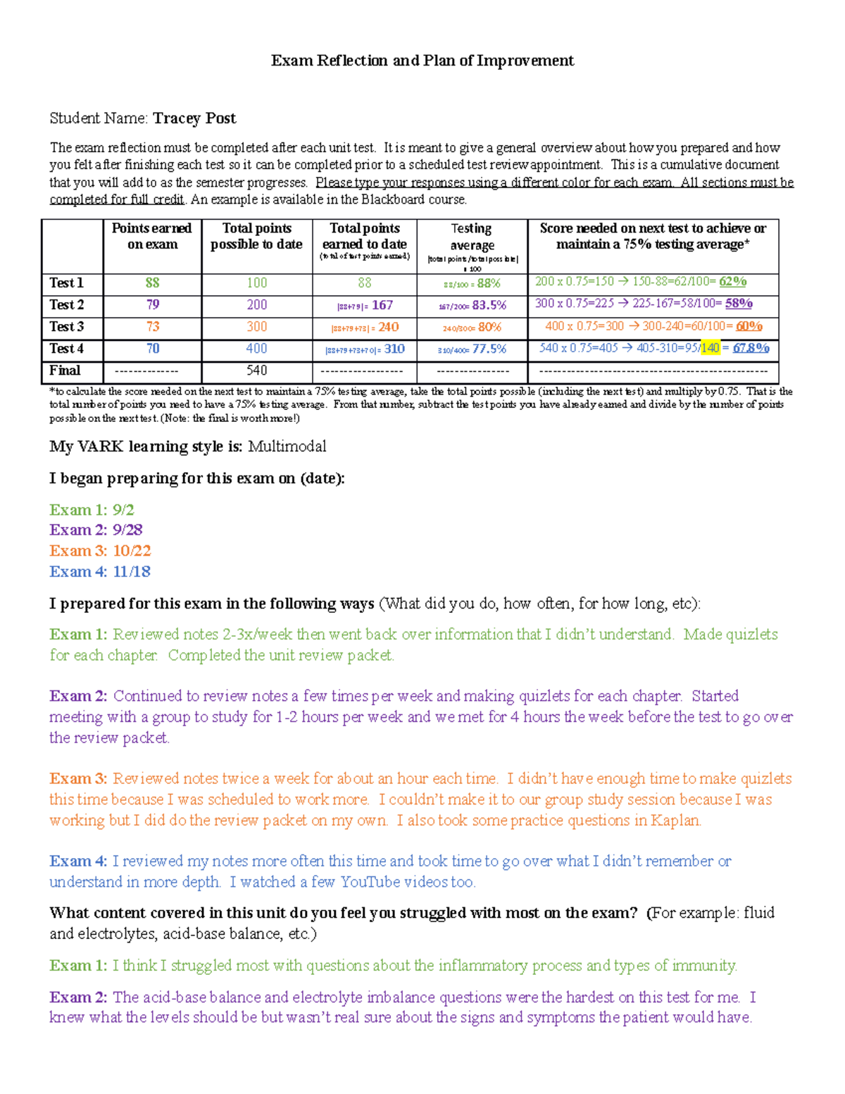 Exam Reflection and Plan of Improvement Example - Exam Reflection and ...