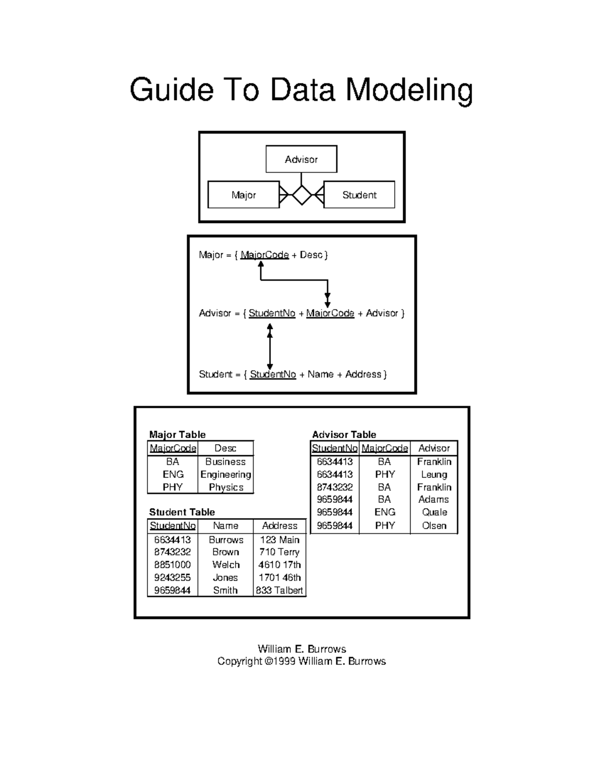 Data Modeling Guide - Notes - Guide To Data Modeling Major Student ...