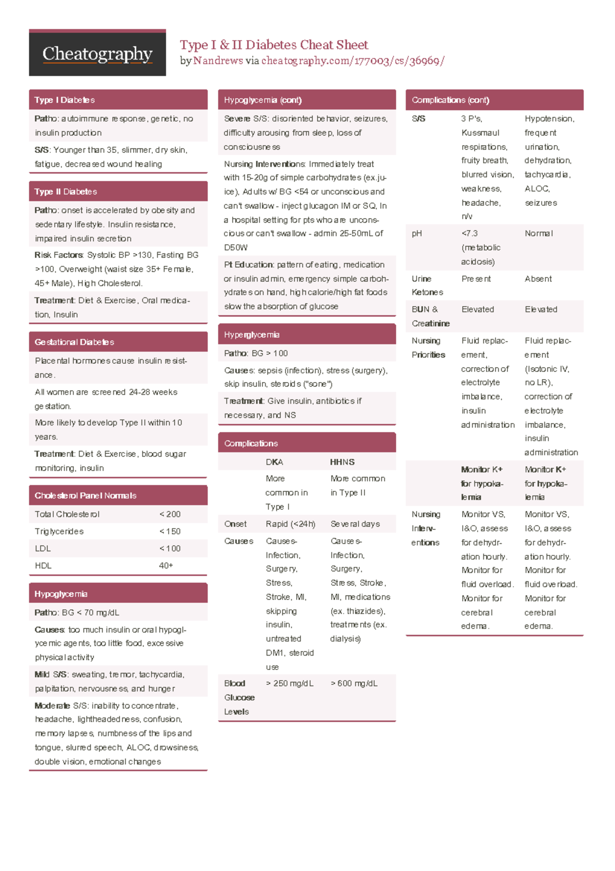 Type-i-and-ii-diabetes - Type I & II Diabetes Cheat Sheet by Nandrews ...