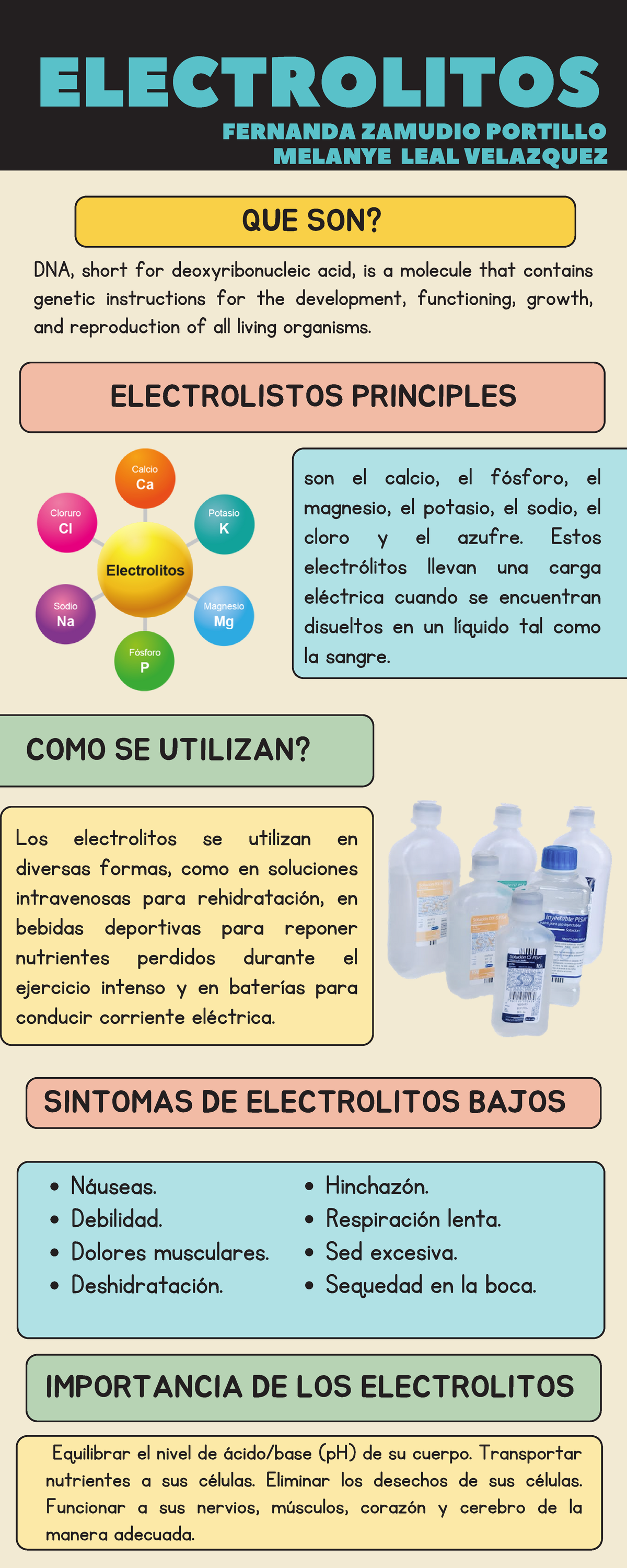 Infografia electrolitos - QUE SON? DNA, short for deoxyribonucleic acid ...