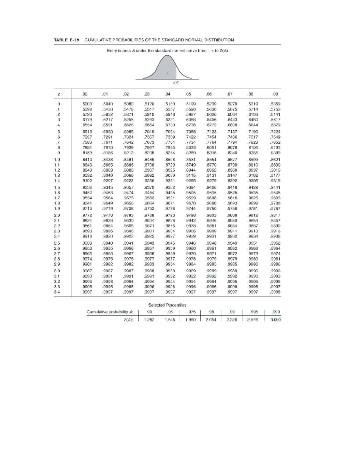 Statistical Tables (updated 2024 v2) - Critical Values for the Dickey ...
