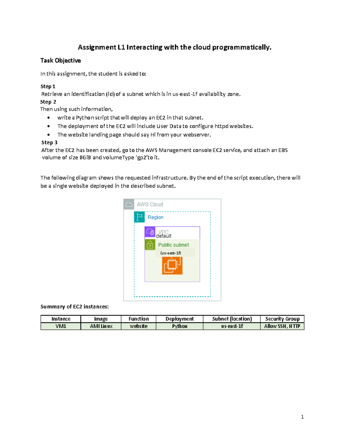 Assignment L1 Spring 2024 1 Assignment L1 Interacting With The Cloud Programmatically Task