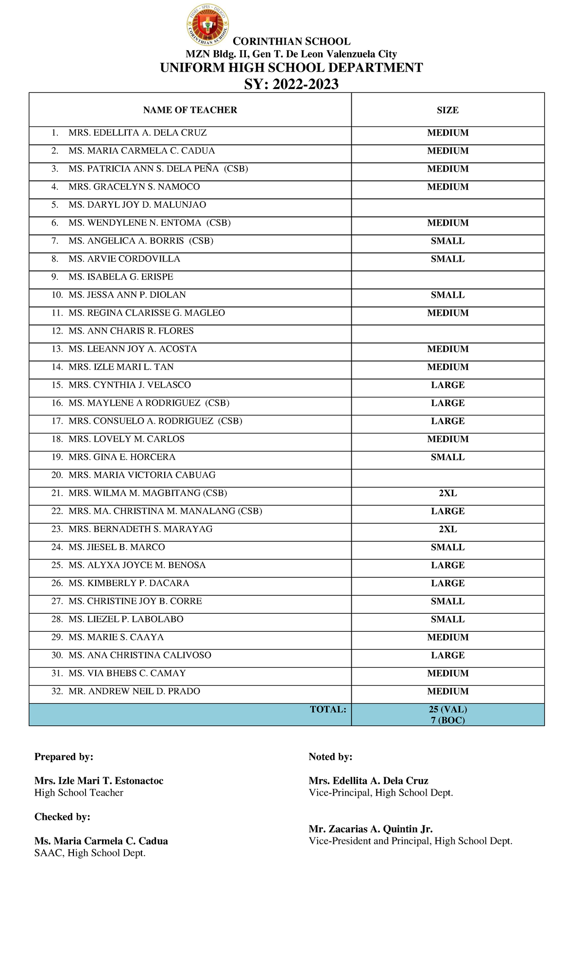 CS Uniform 2022-2023 - cute - CORINTHIAN SCHOOL MZN Bldg. II, Gen T. De ...
