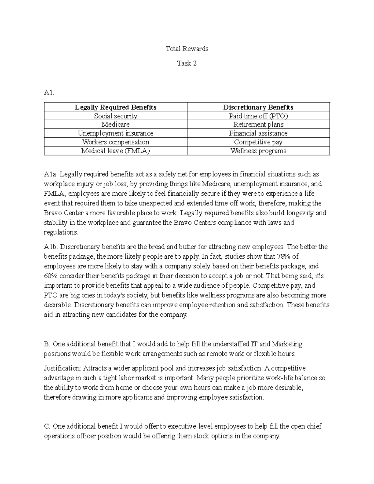 Total Rewards Task 2 Final Copy - Total Rewards Task 2 A1. Legally ...