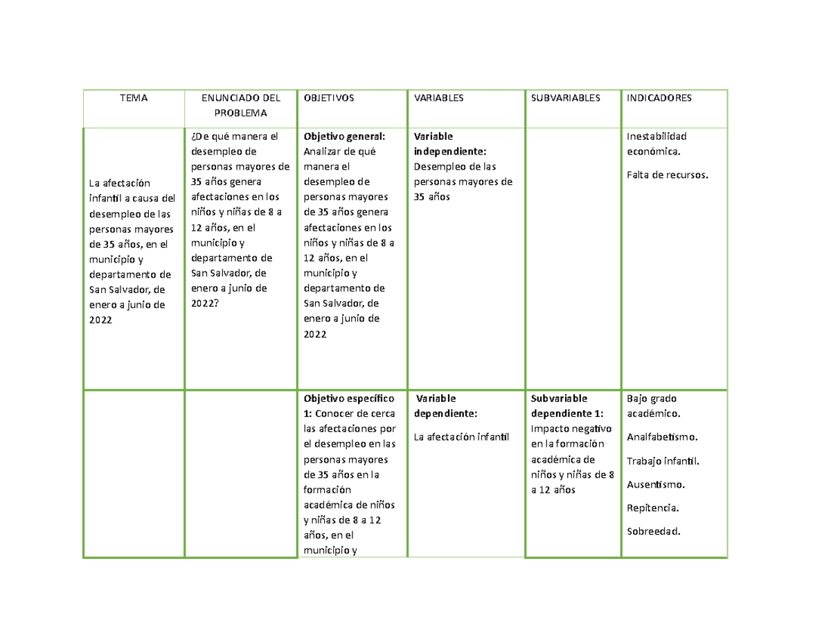 Matriz DE Congruencia - TEMA ENUNCIADO DEL PROBLEMA OBJETIVOS VARIABLES ...