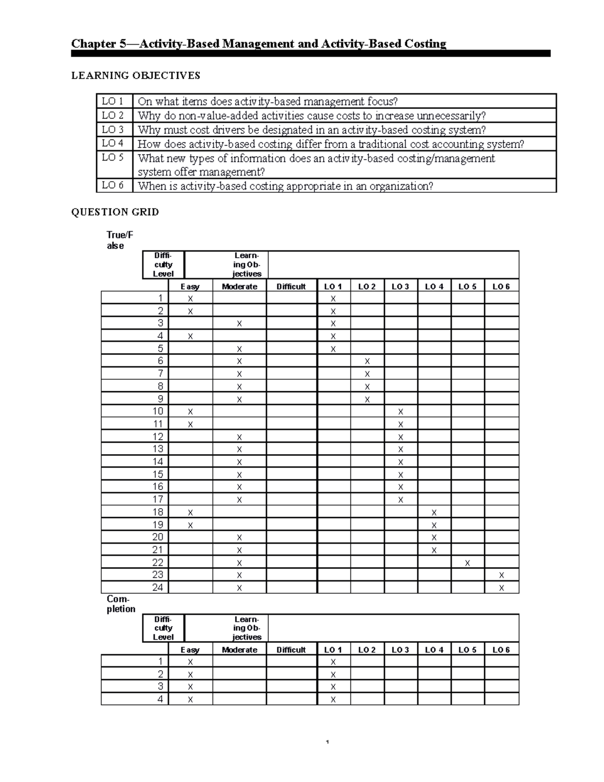 Chapter 5 ABC - none - Chapter 5—Activity-Based Management and Activity ...
