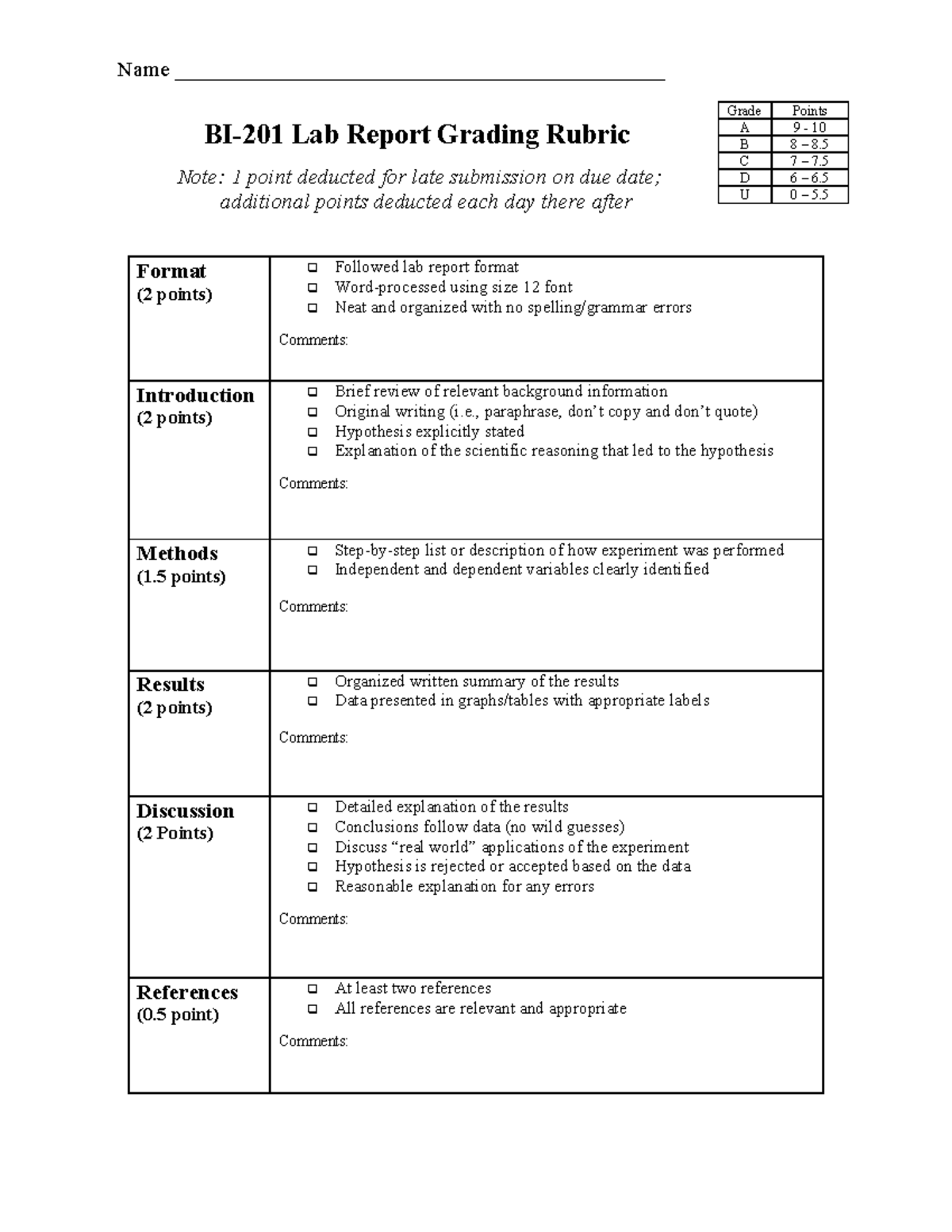 Lab report rubic - Name ...