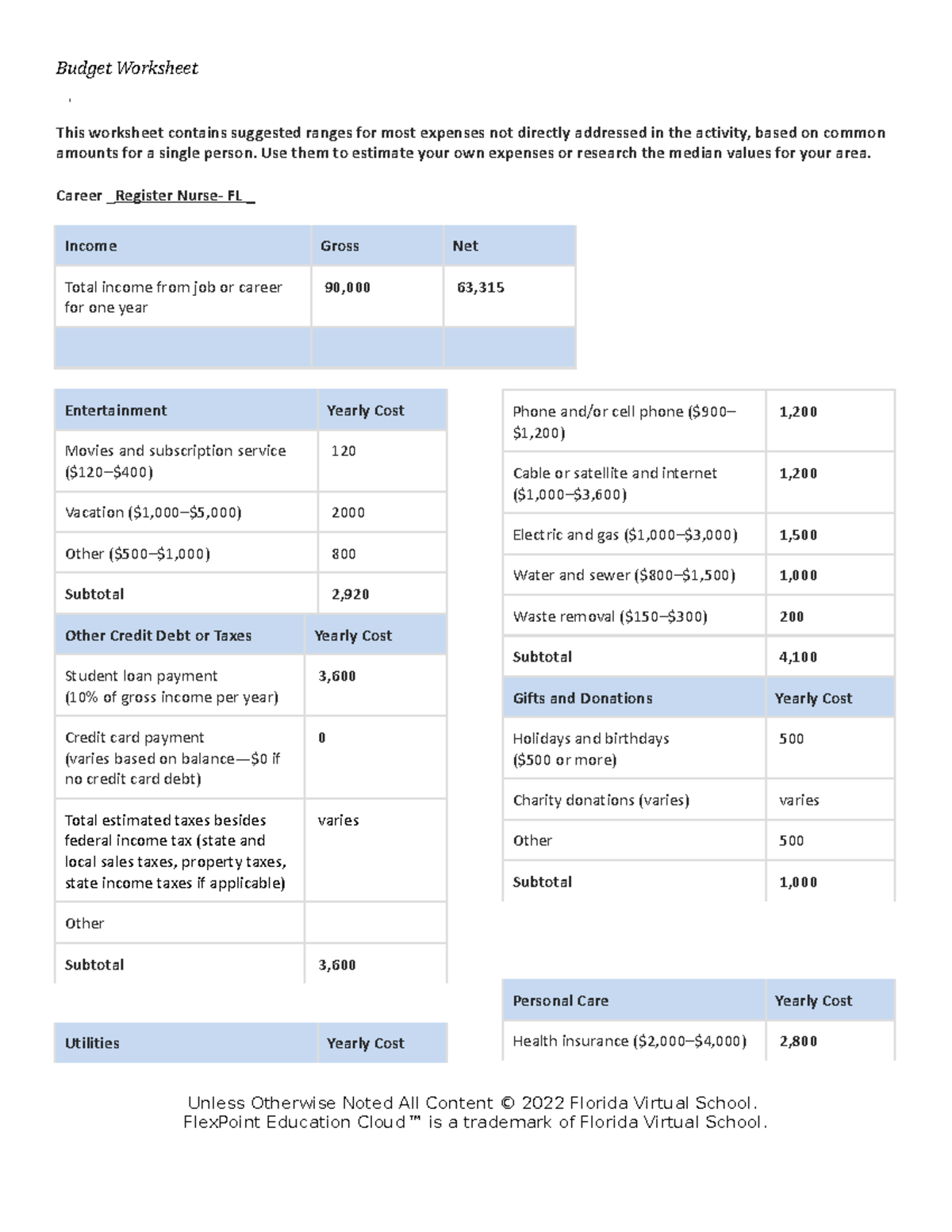 Budget worksheet - :))) - Budget Worksheet This worksheet contains ...