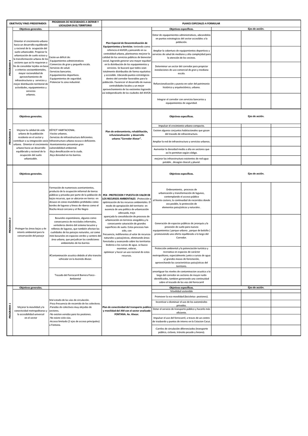 Tabla - PROGRAMA DE NECESIDADES A DEFINIR Y LOCALIZAR EN EL TERRITORIO ...