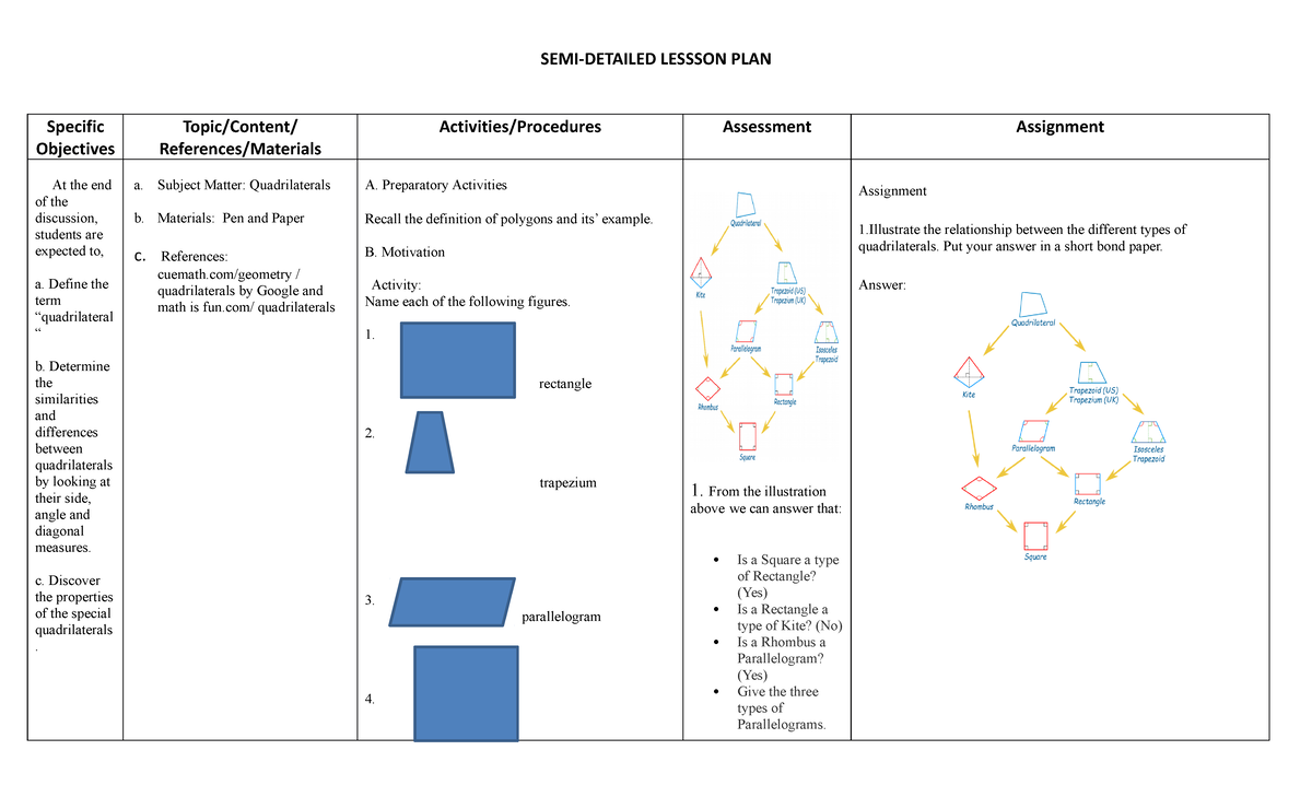 Lesson-PLAN- Quadrilateral - SEMI-DETAILED LESSSON PLAN Specific ...