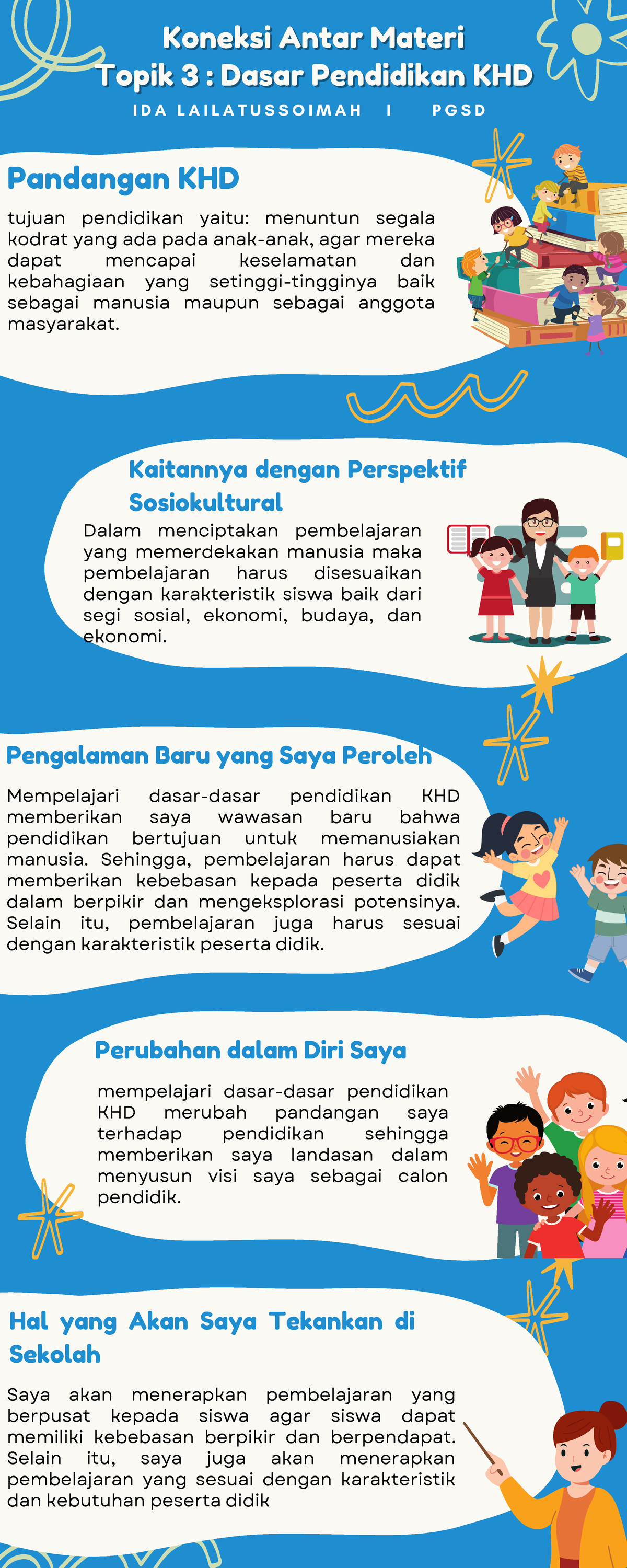 IDA Lailatussoimah Koneksi Antar Materi Topik 2 - Koneksi Antar MateriKoneksi Antar Materi Topik ...