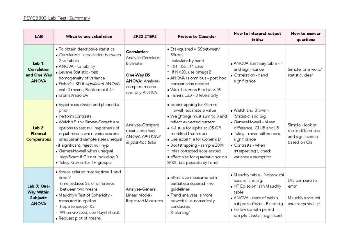 Stats lab exam summary - LAB When to use calculation SPSS STEPS Factors ...