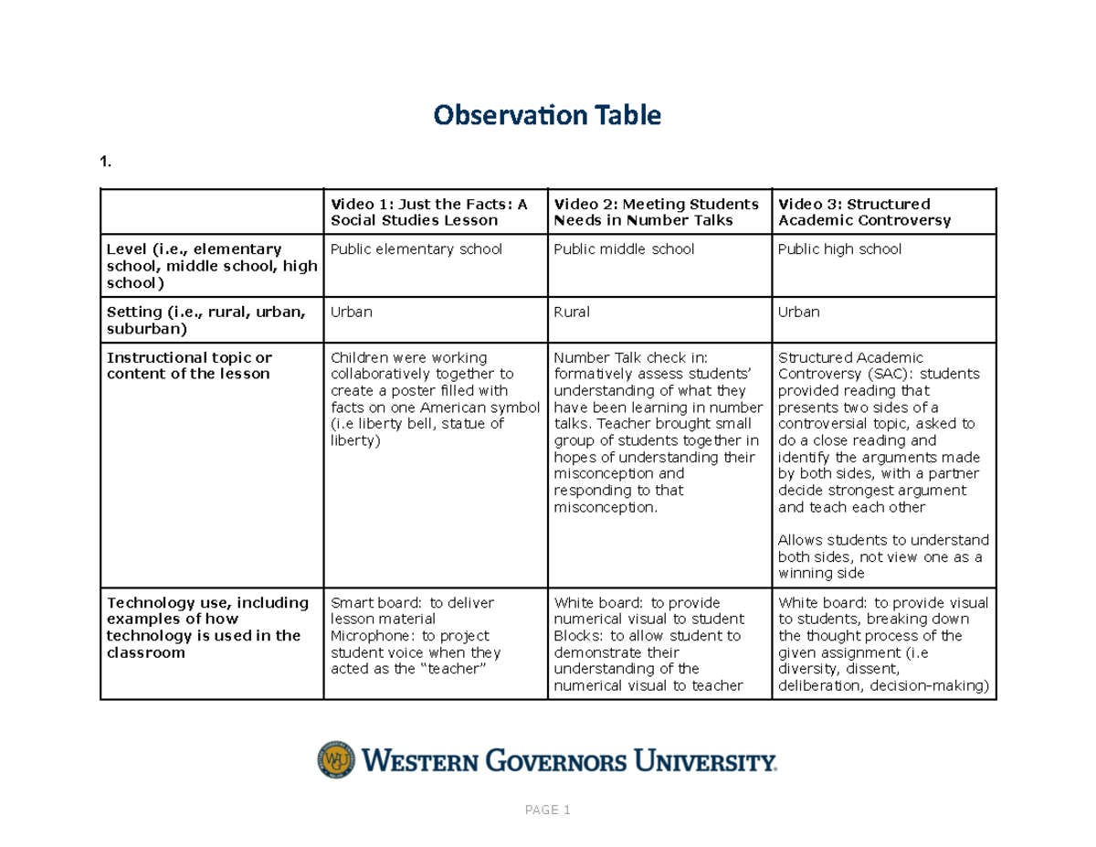 Observation Table - Kem 2 Task 1 - Observa(on Table 1. Video 1: Just ...