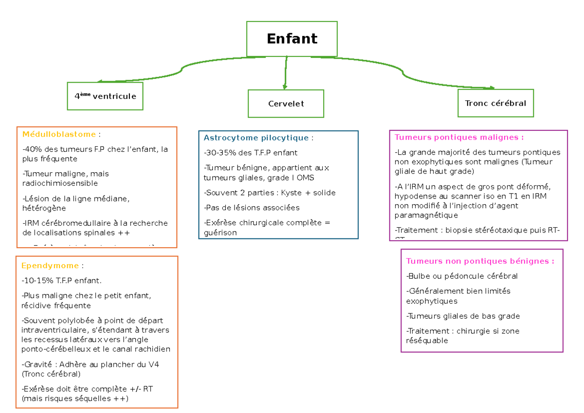 Enfant - Le syndrome des antiphospholipides (SAPL) est défini par l ...