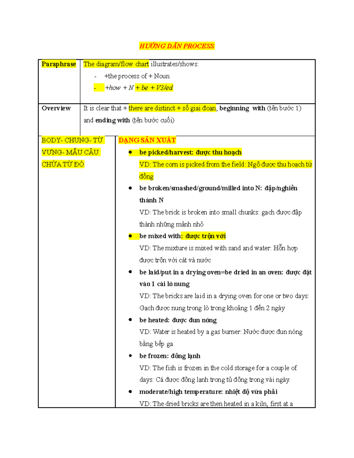 HƯỚNG DẪN Process - ielts writing task 1 - HƯỚNG DẪN PROCESS Paraphrase ...