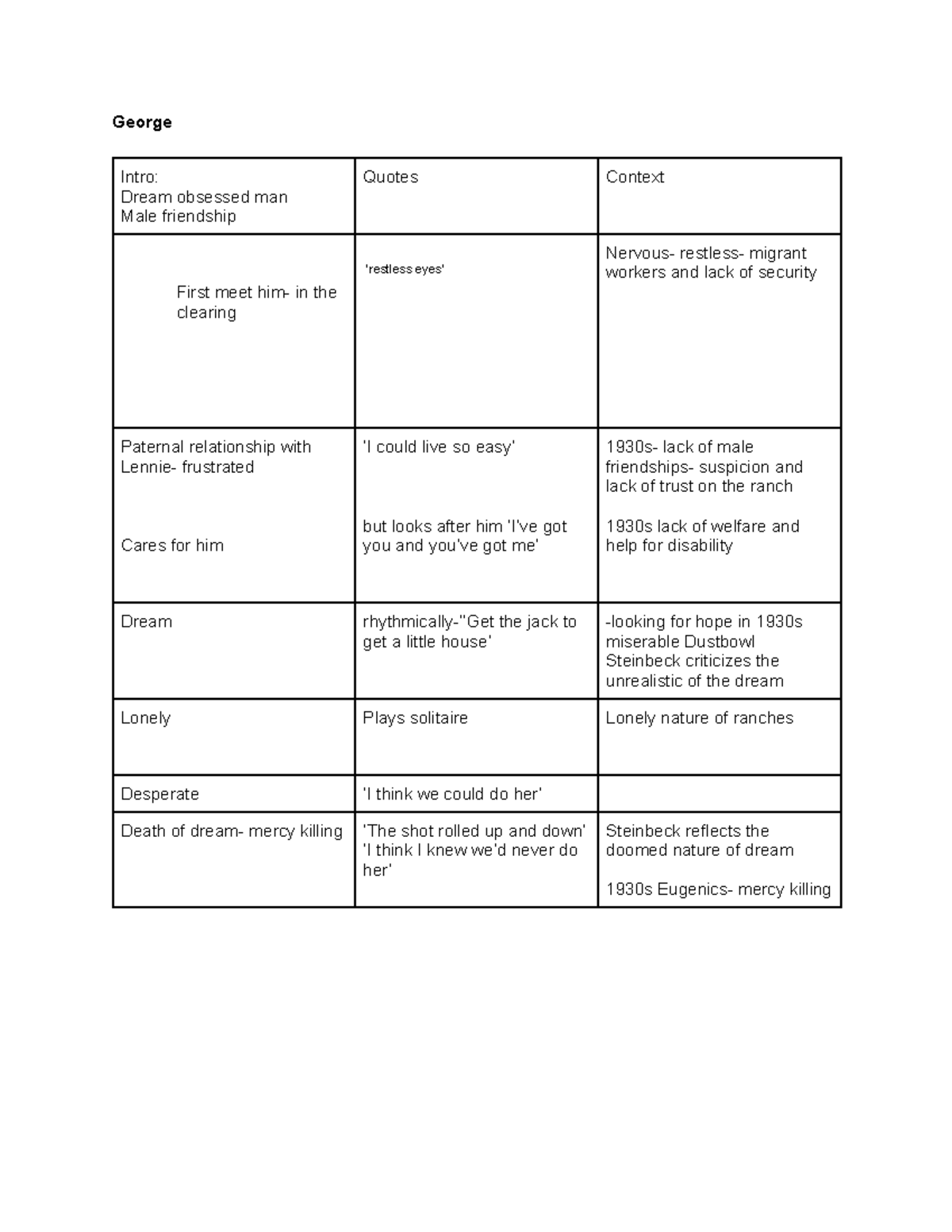 George from OMAM Grid - George Intro: Dream obsessed man Male ...