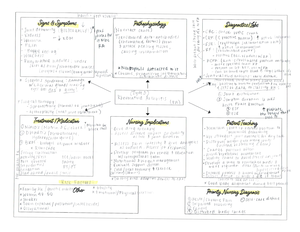GERD concept map - Low-fat diet, small frequent meals w/ limited fluids ...