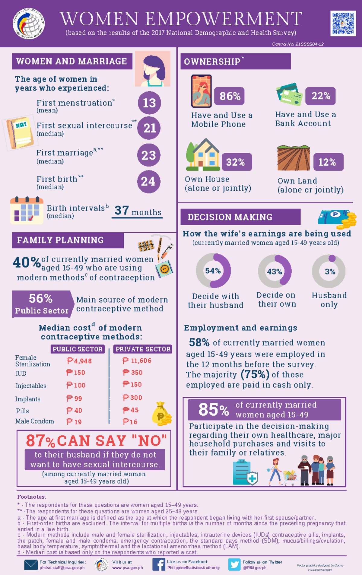 2021 Infographics on Women Empowerment - WOMEN AND MARRIAGE Diary ...