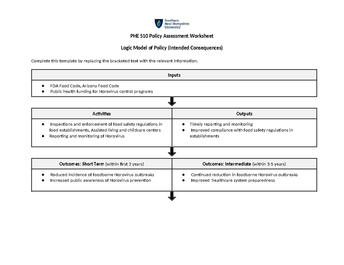 PHE 510 Policy Assessment Worksheet - PHE 510 Policy Assessment ...